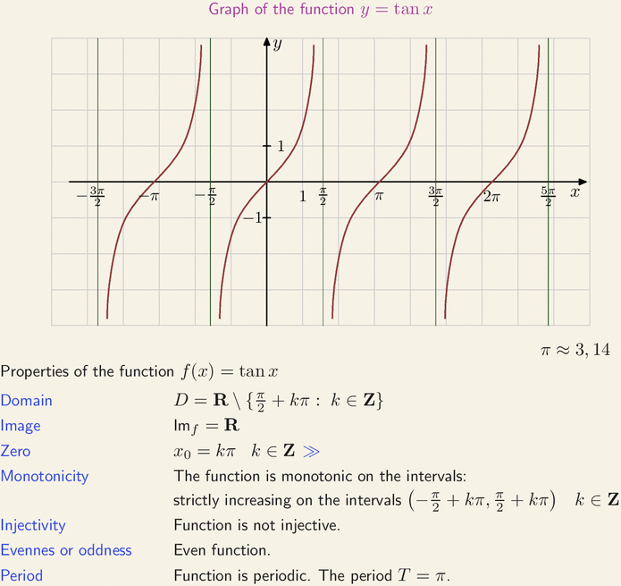 Graph Of Tan X