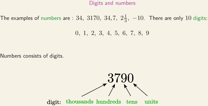 Digits And Numbers